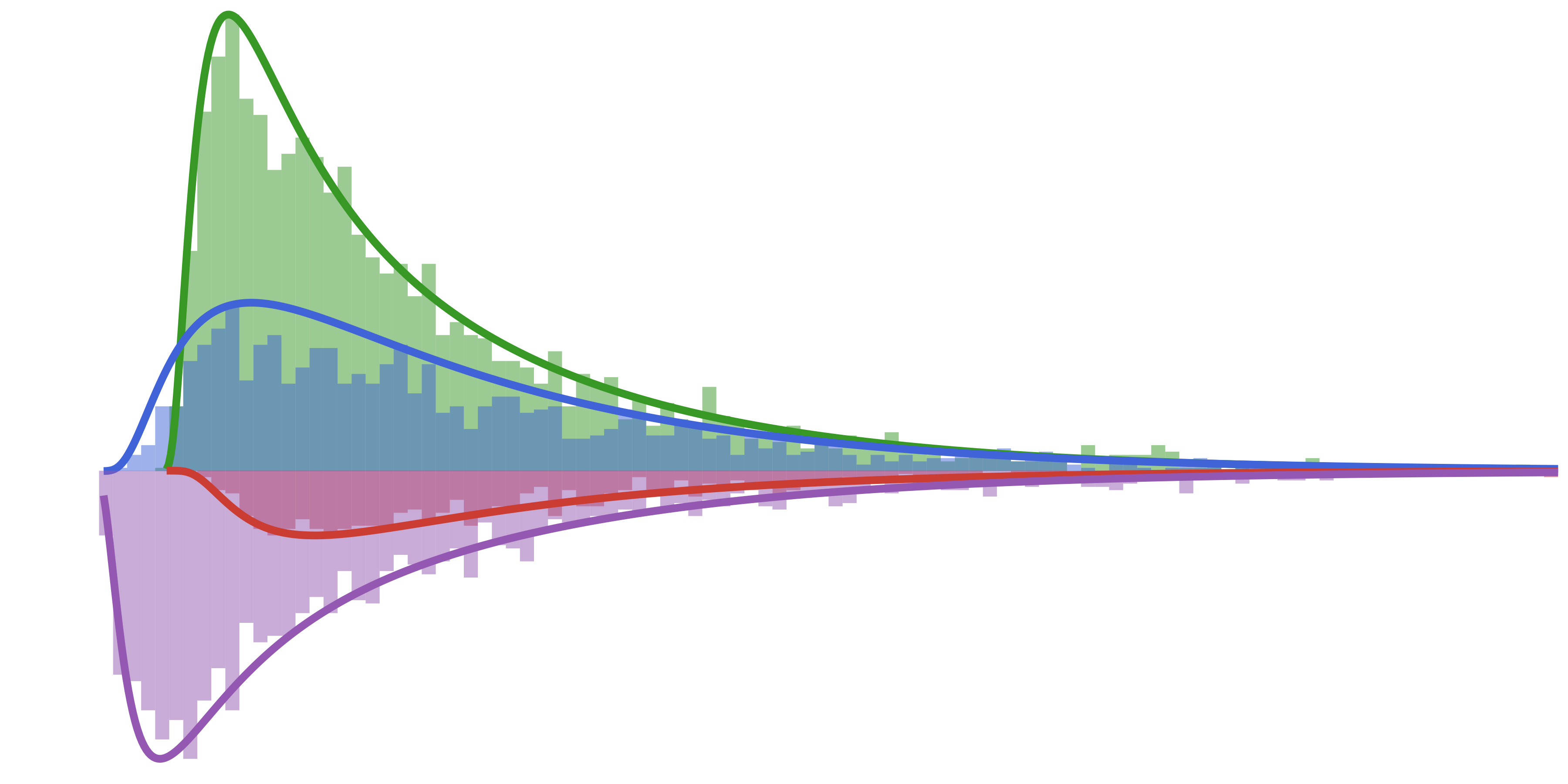 Wald Model SequentialSamplingModels